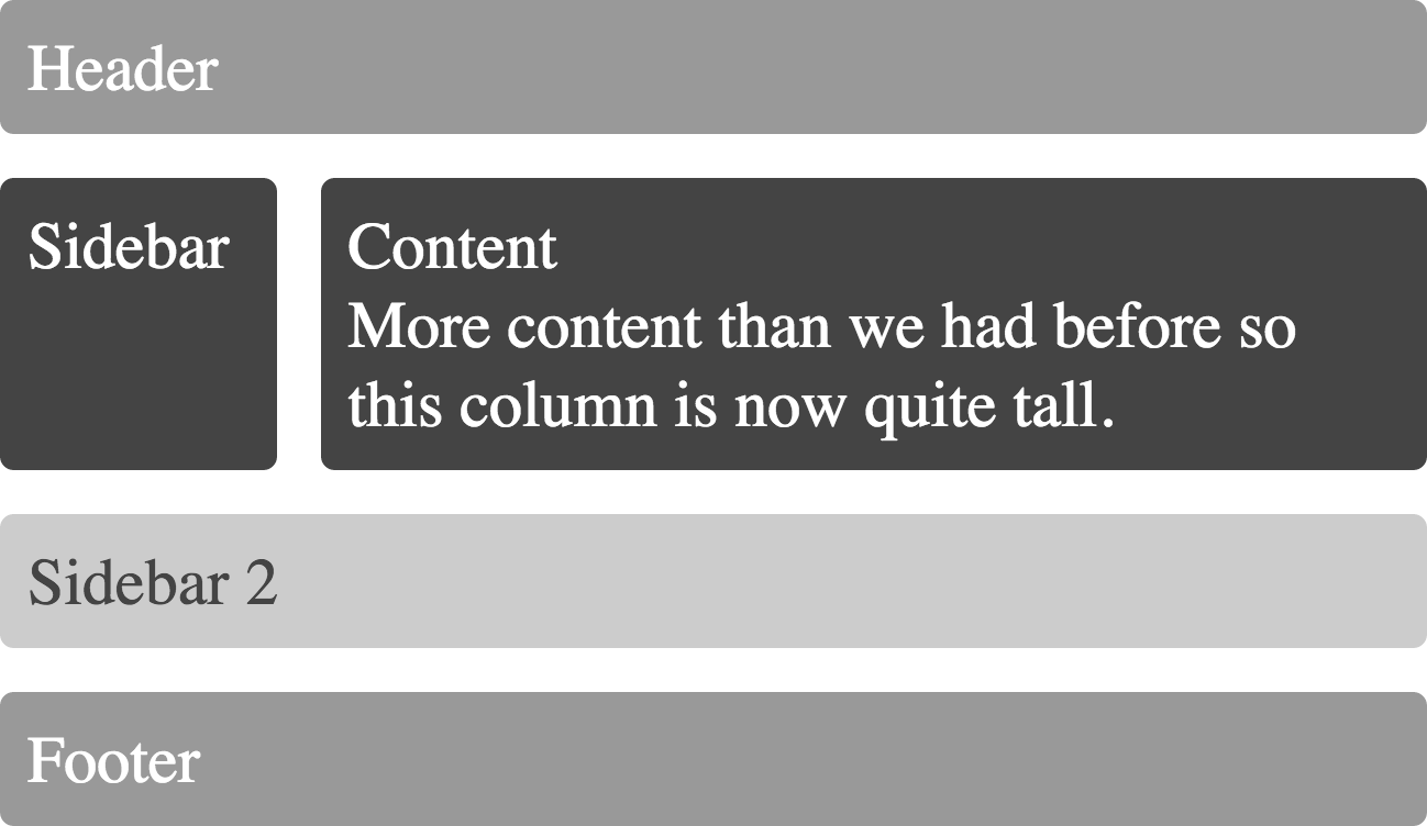 Grid By Example Usage Examples Of CSS Grid Layout